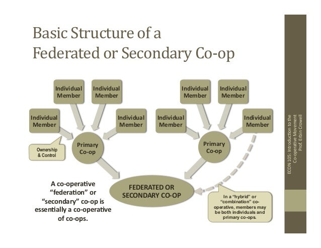 [Washington] Advice on the legal structure of a Co-Op? : r/legaladvice