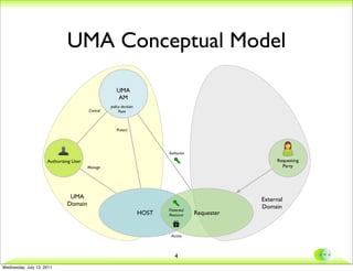 UMA Trusted Claims | PPT