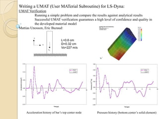 User material Development in LS Dyna | PPTX