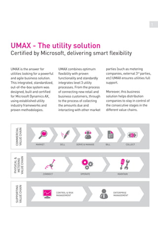 Umax for grid operators | PDF