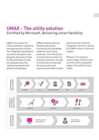 Umax for integrated utilities | PDF
