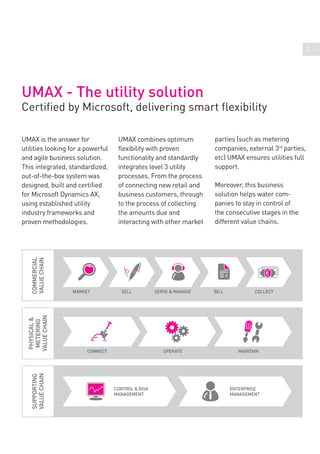 Umax for water companies | PDF