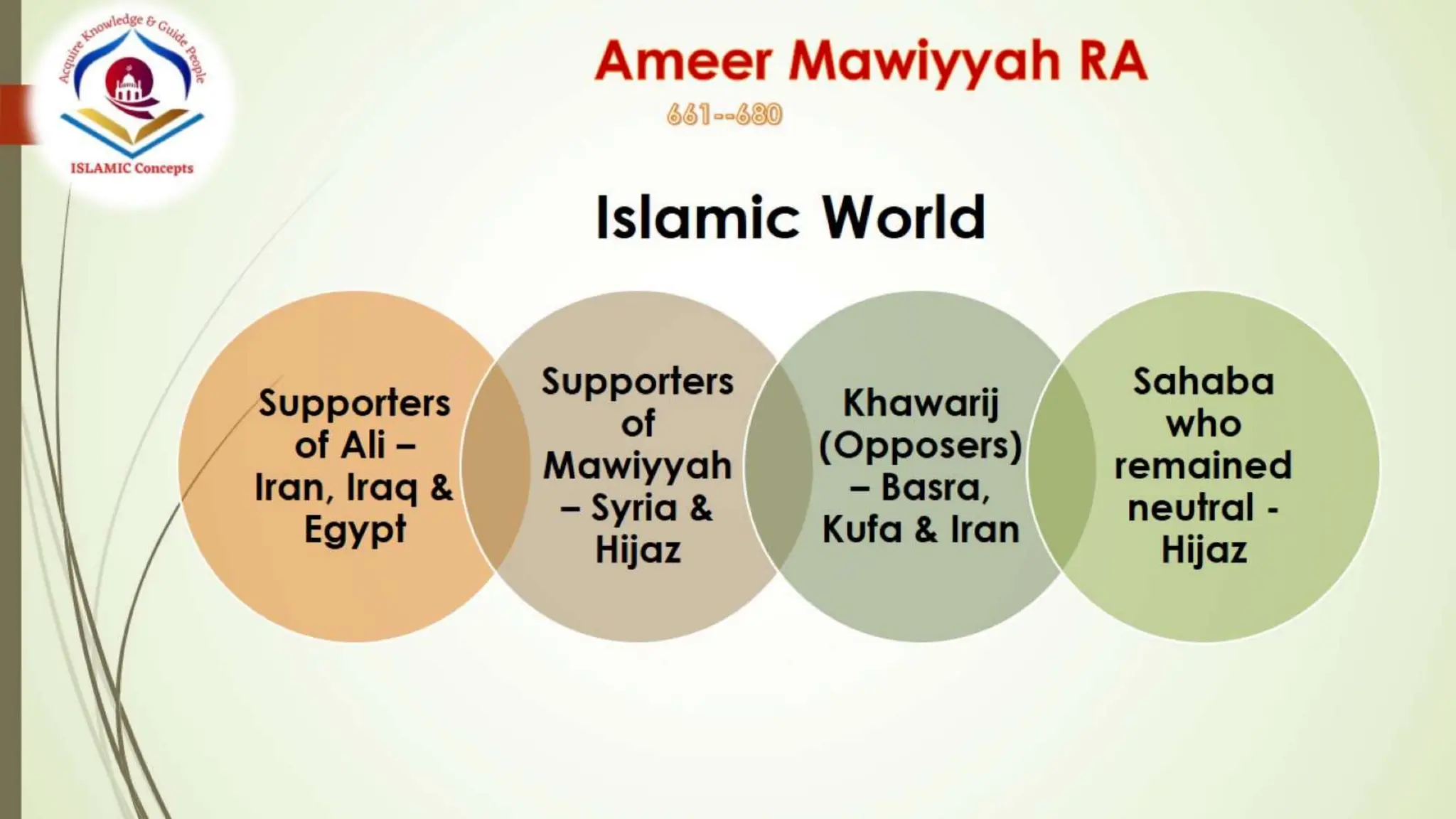 Umayyad Dynasty history of islam from post caliphate era | PPTX
