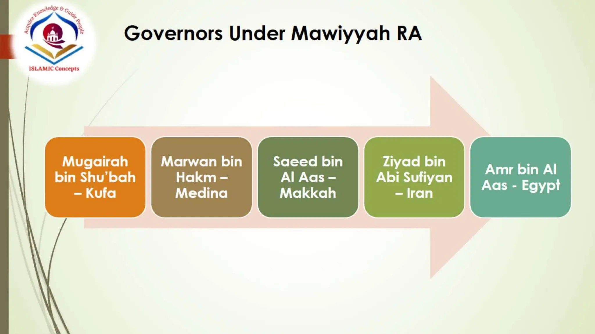 Umayyad Dynasty history of islam from post caliphate era | PPTX