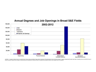 UMBC undergraduate computer science program | PPT