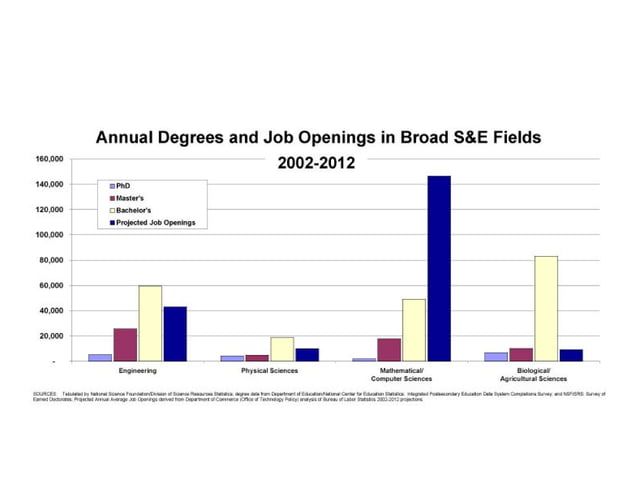 UMBC undergraduate computer science program | PPT