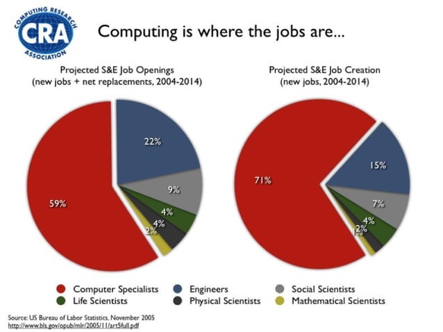 UMBC undergraduate computer science program | PPT