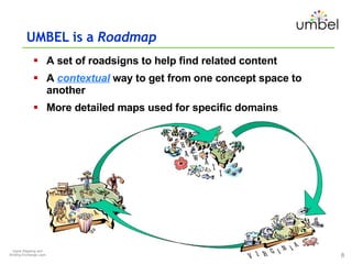 UMBEL: Subject Concepts Layer for the Web | PPT