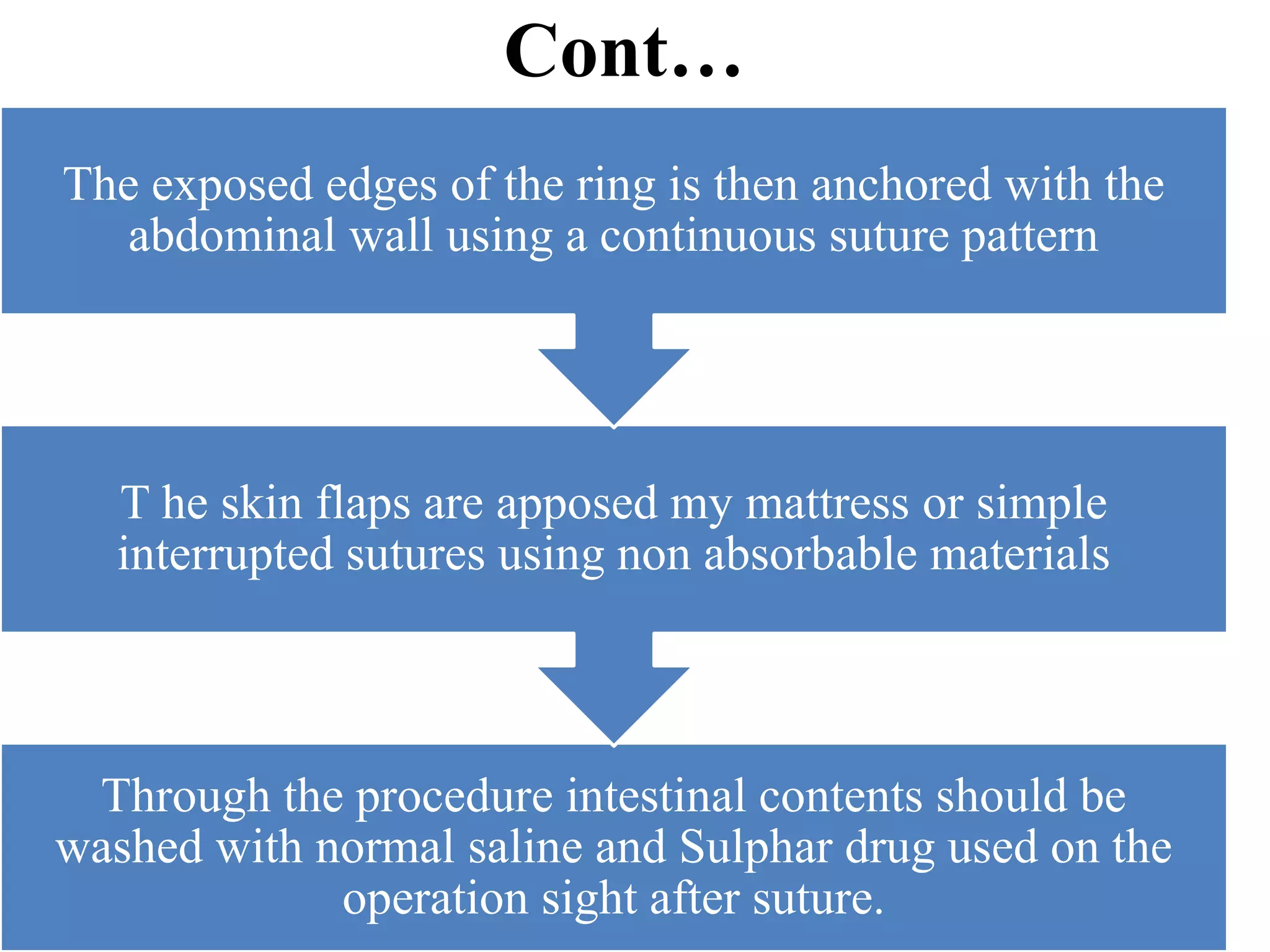 Umbilical disease | PPTX