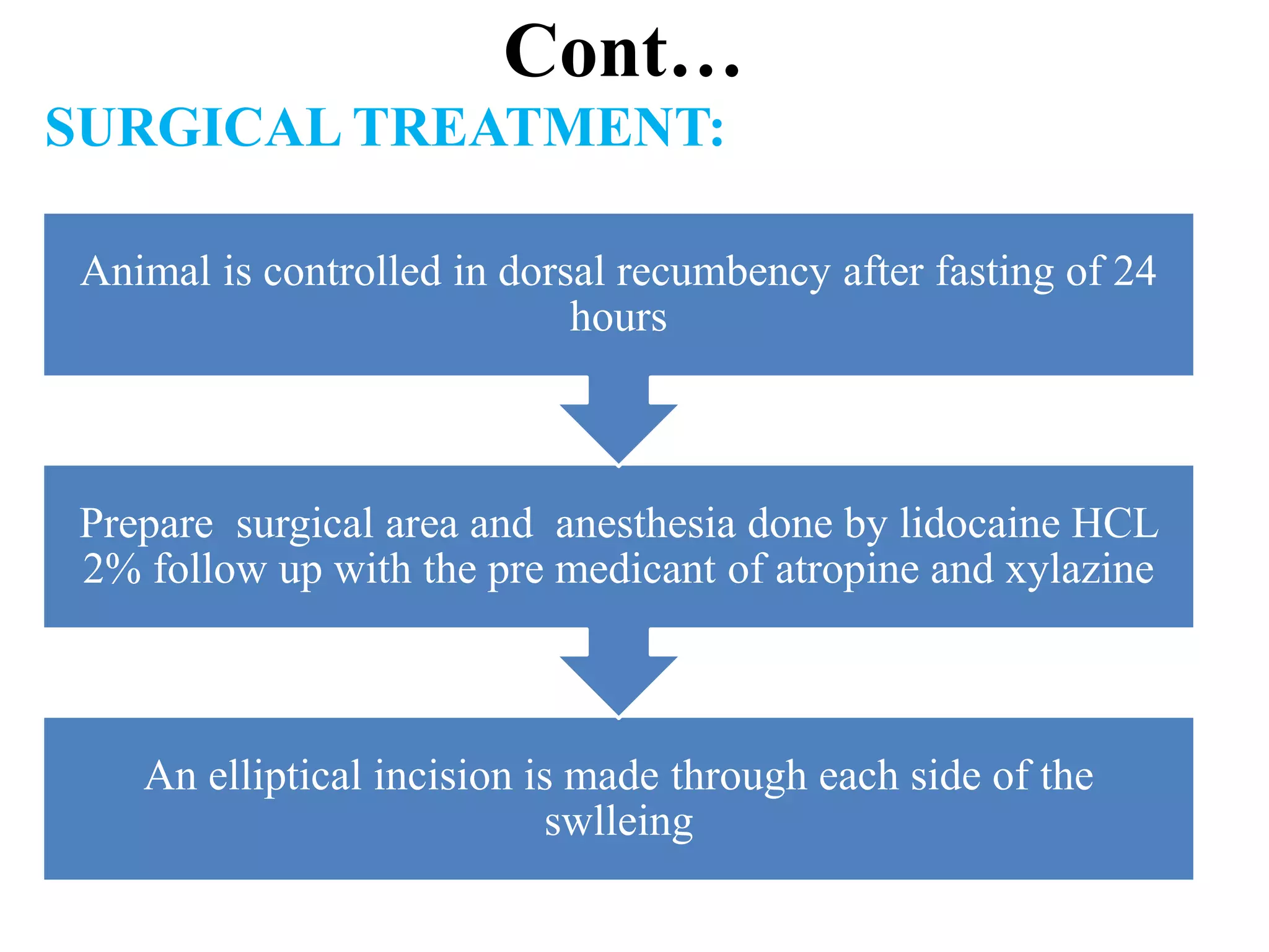 Umbilical disease | PPTX