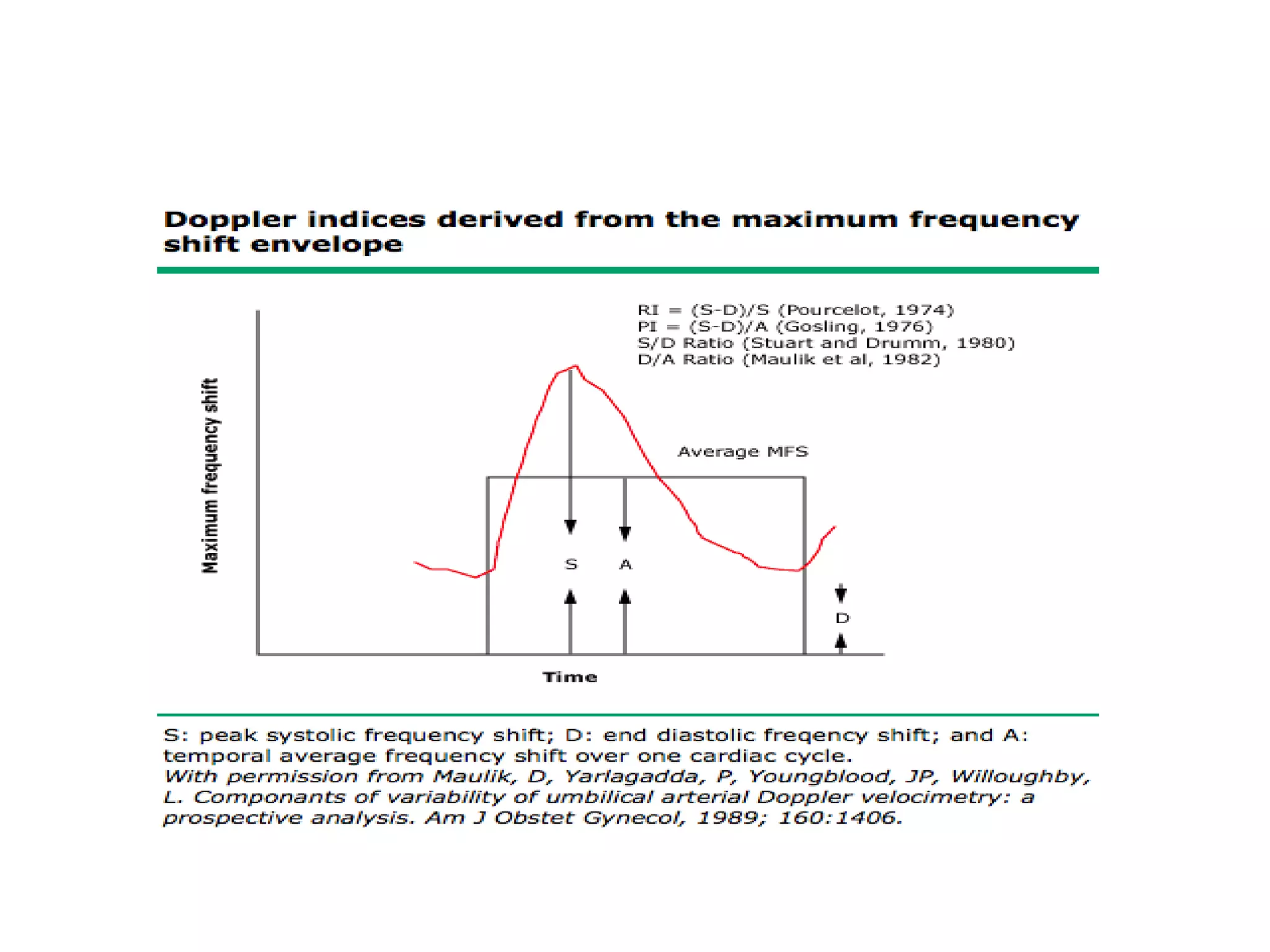 Umbilical artery doppler [1] | PPTX