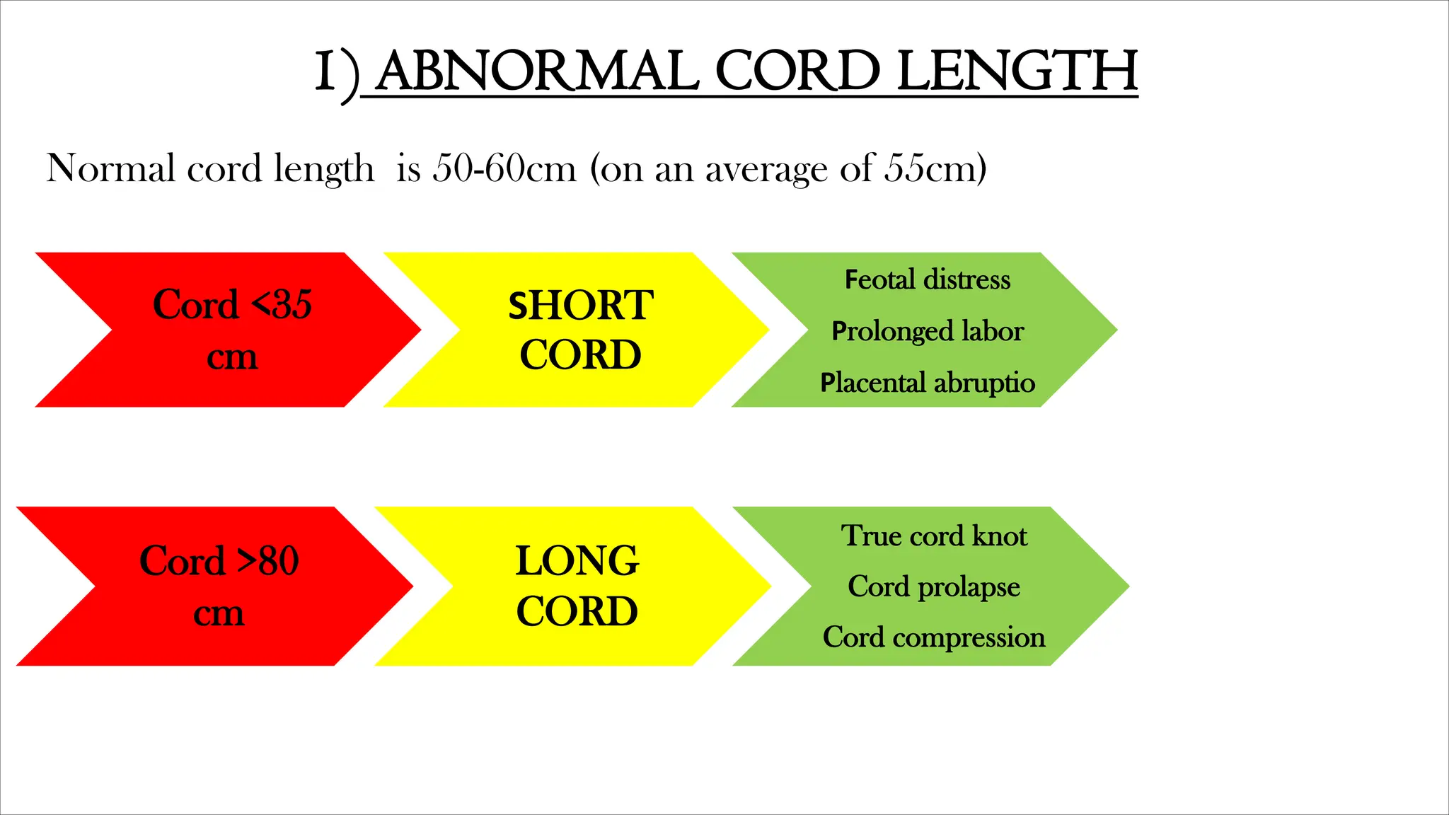 UMBILICAL CORD deformities -Dr. ARCHANA ASOK.pdf