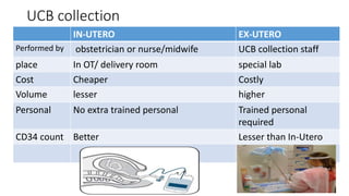 Umbilical cord blood banking (ucb) (1) qwe | PPTX