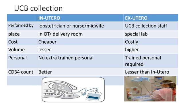 Umbilical cord blood banking (ucb) (1) qwe | PPTX