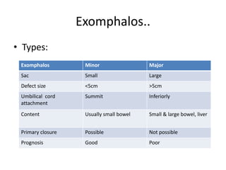 Umbilical, paraumbilical, incisional hernia revision | PPTX