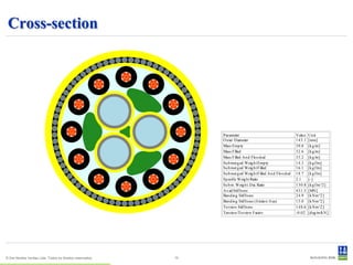 Umbilicals Design with UmbiliCAD and Helica | PDF