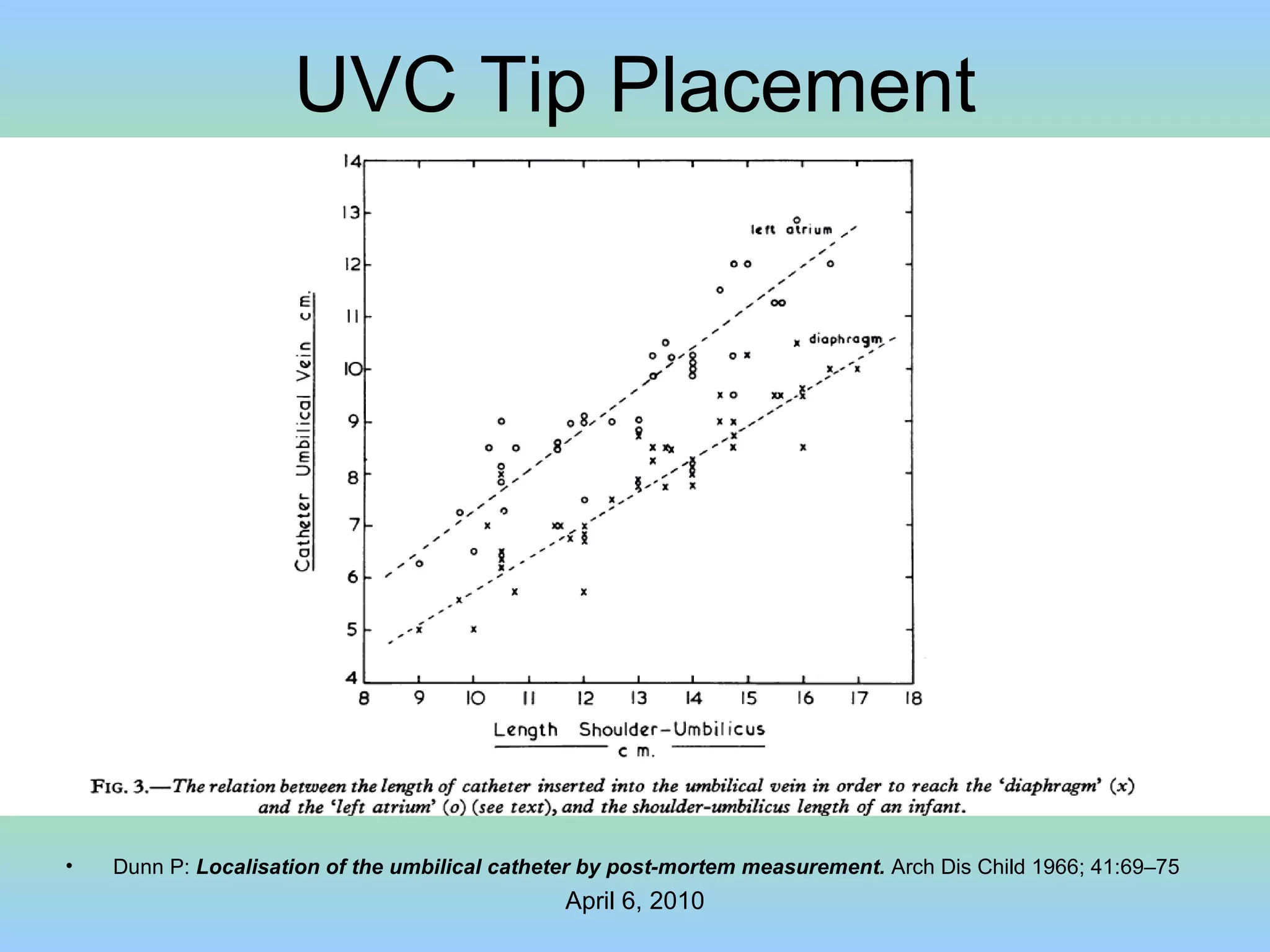 Umbilical Venous Catheter | PPT