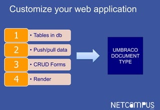Introduction to Umbraco | PPTX