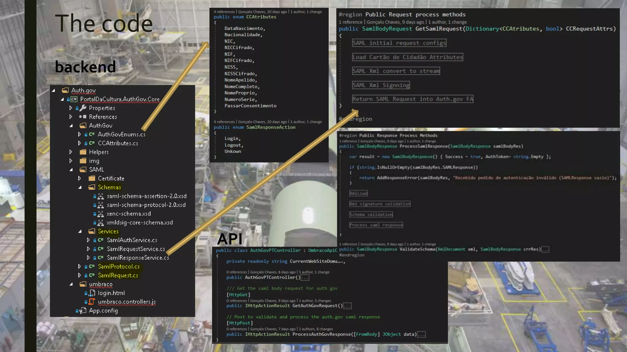 SAML Protocol and Umbraco Backoffice | PPTX