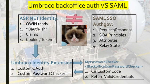 SAML Protocol and Umbraco Backoffice | PPT