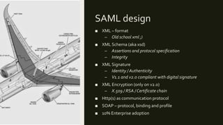 SAML Protocol and Umbraco Backoffice | PPTX