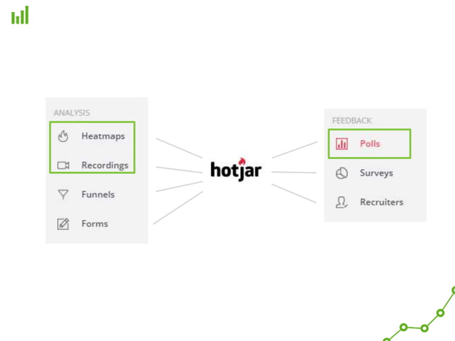 Hotjar: Sessionrecording, heatmaps og polls | PPTX