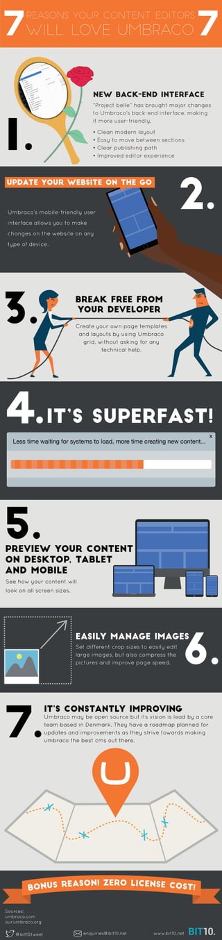 7 reasons content editors love Umbraco 7 | PDF