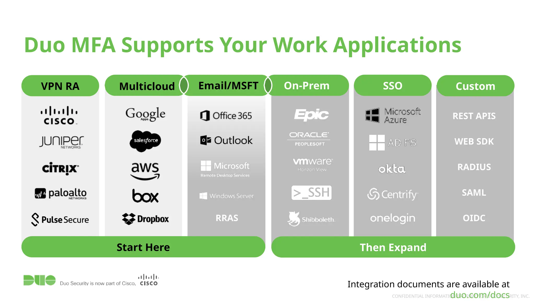 Umbrella DUO Multi-Factor Authentication | PPTX