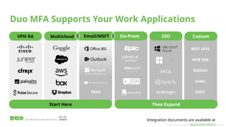 Umbrella DUO Multi-Factor Authentication | PPTX