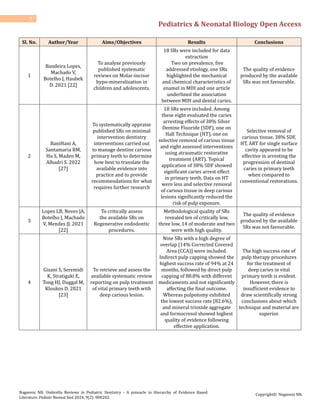 Umbrella Reviews in Pediatric Dentistry - A pinnacle in Hierarchy of Evidence Based Literature | PDF