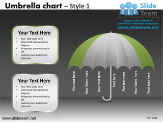 Umbrella chart design 1 powerpoint ppt slides. | PDF