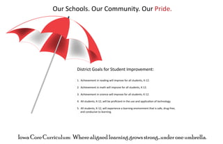 Publications - Curriculum Chart | PDF