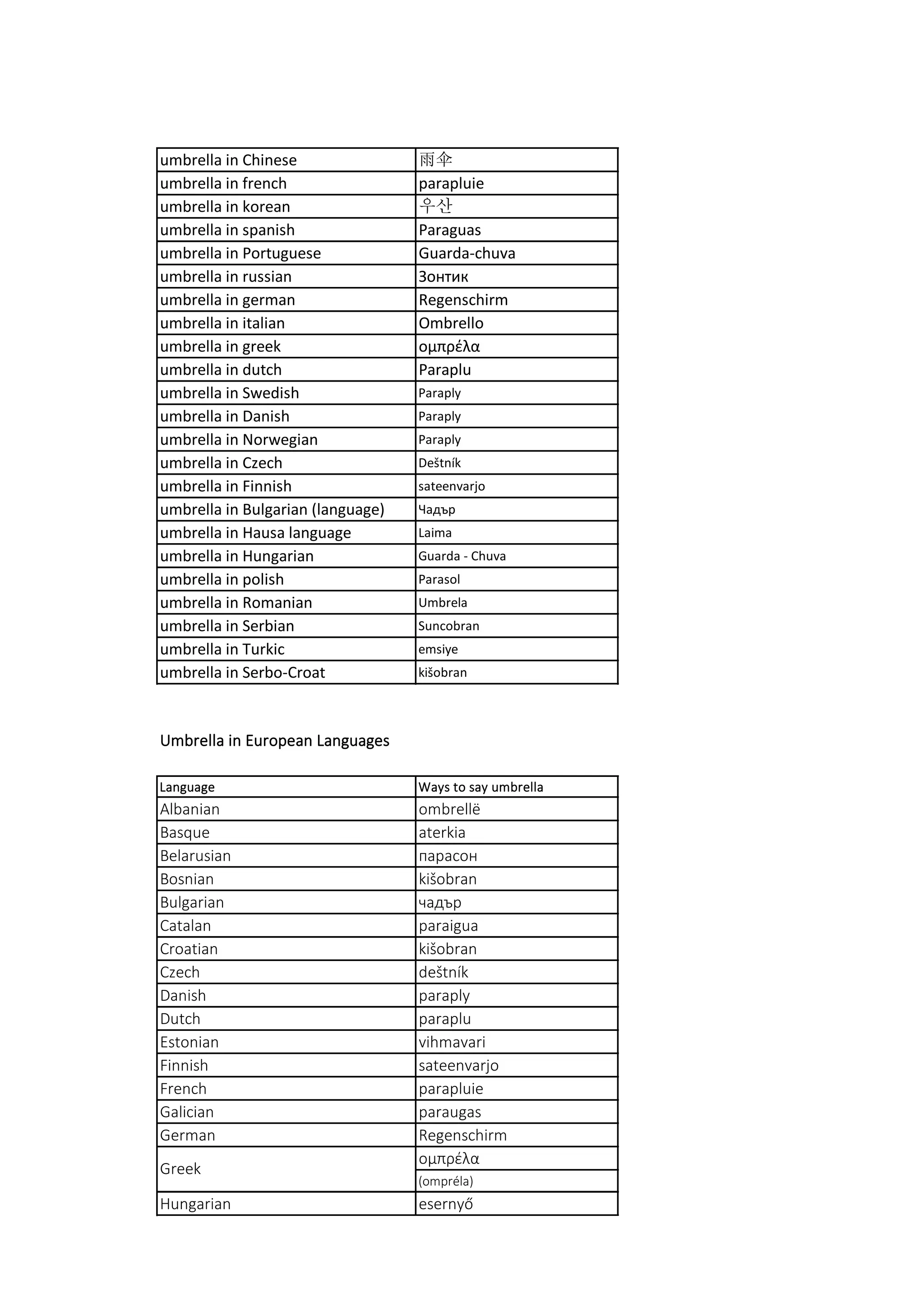 Umbrella in different languages | PDF