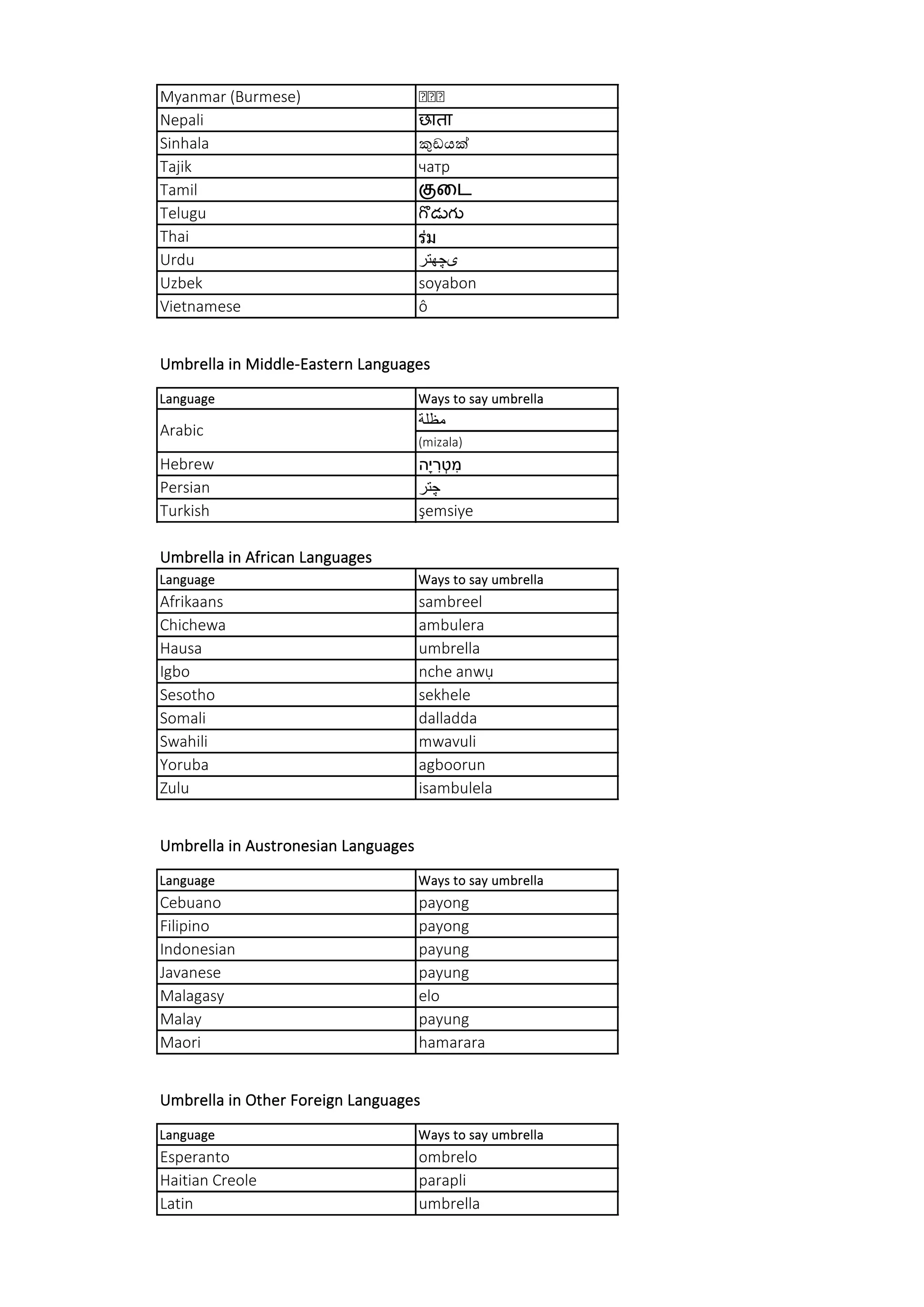 Umbrella in different languages | PDF