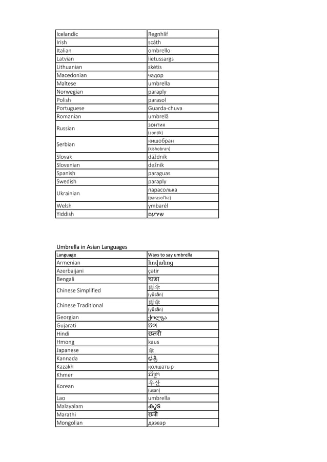 Umbrella in different languages | PDF
