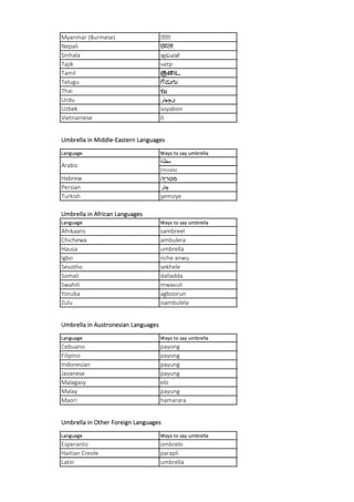 Umbrella in different languages | PDF