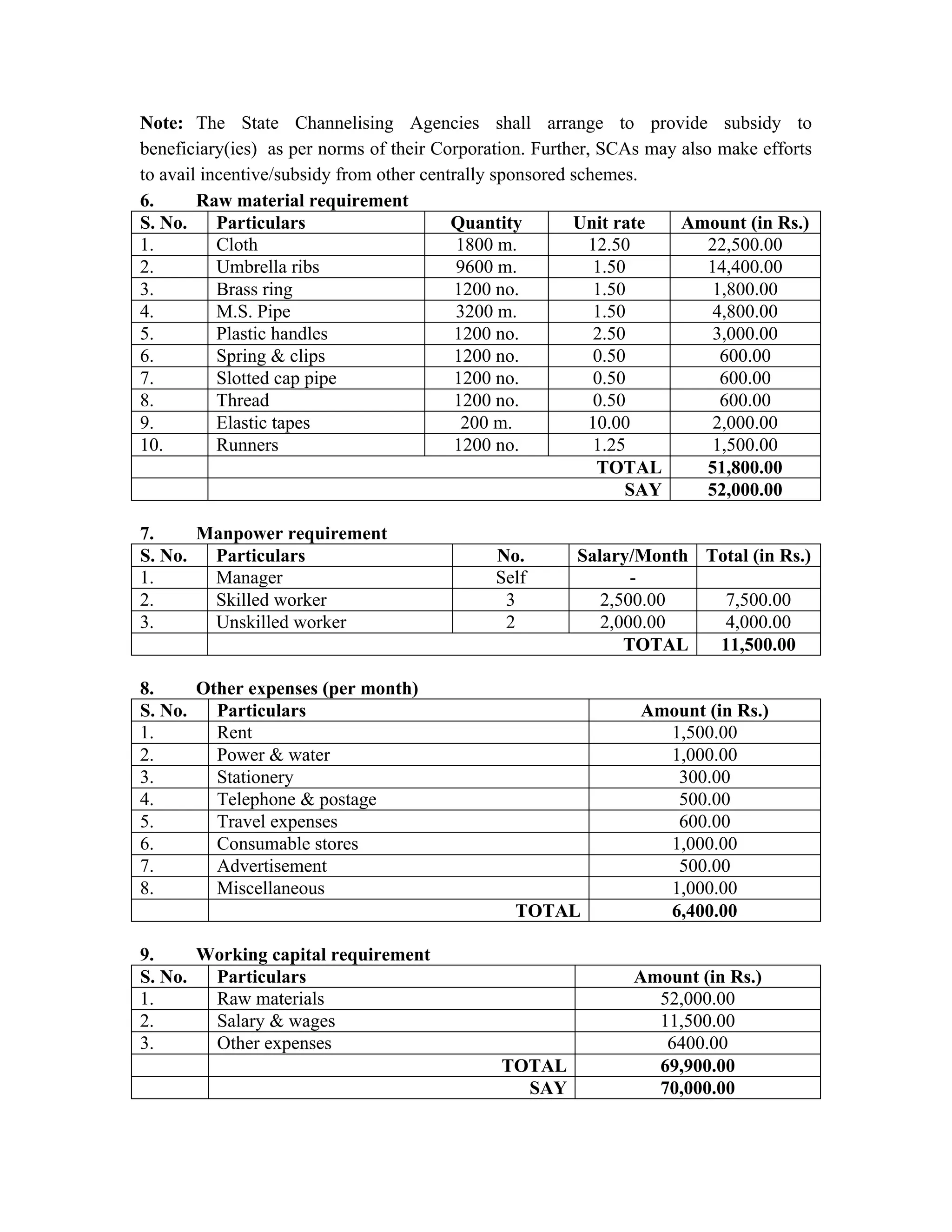 Umbrella manufacturing cost | PDF