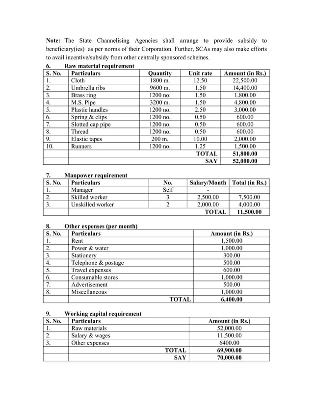Umbrella manufacturing cost | PDF