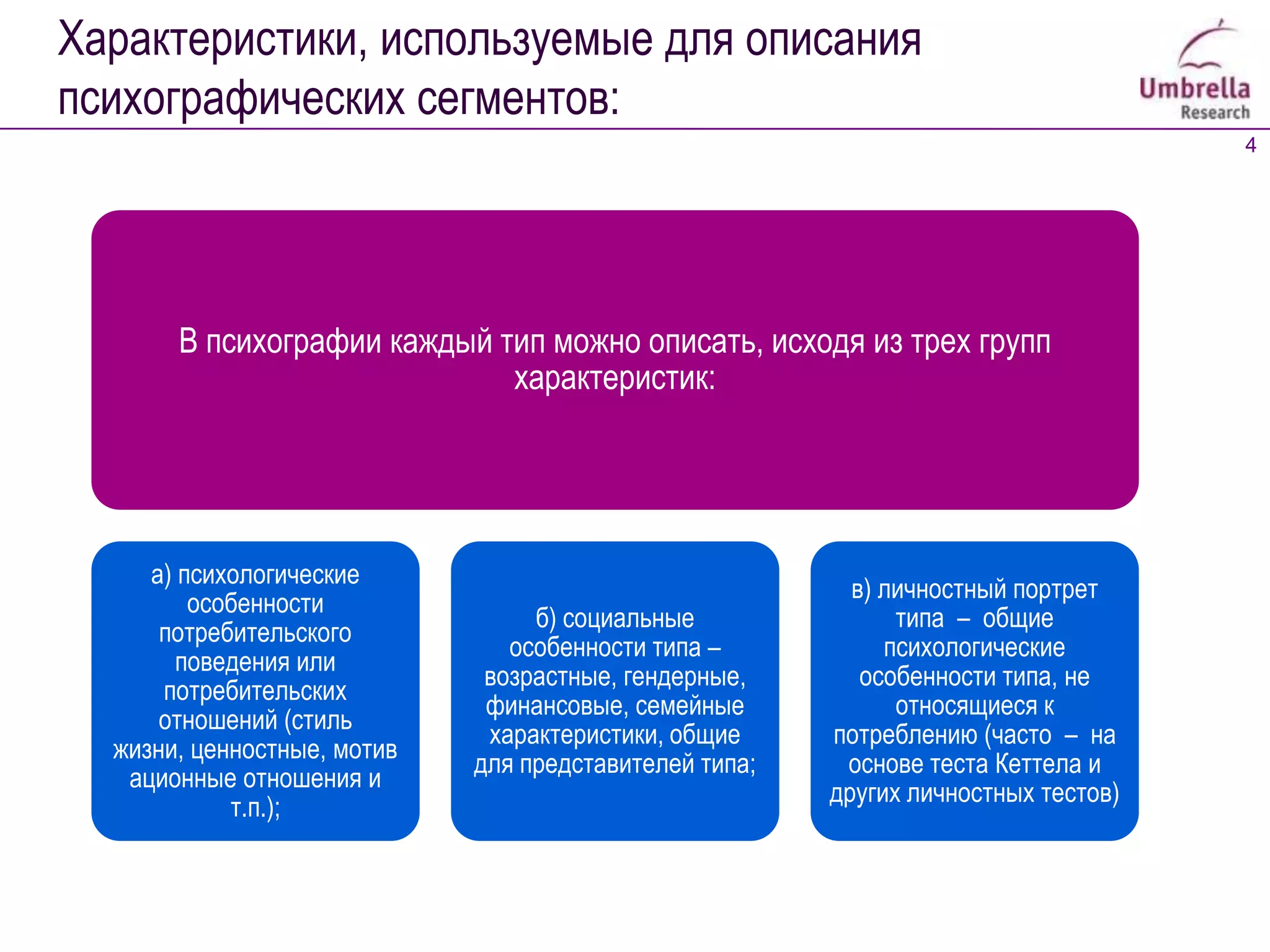 Umbrella research_psychographic approach | PPT