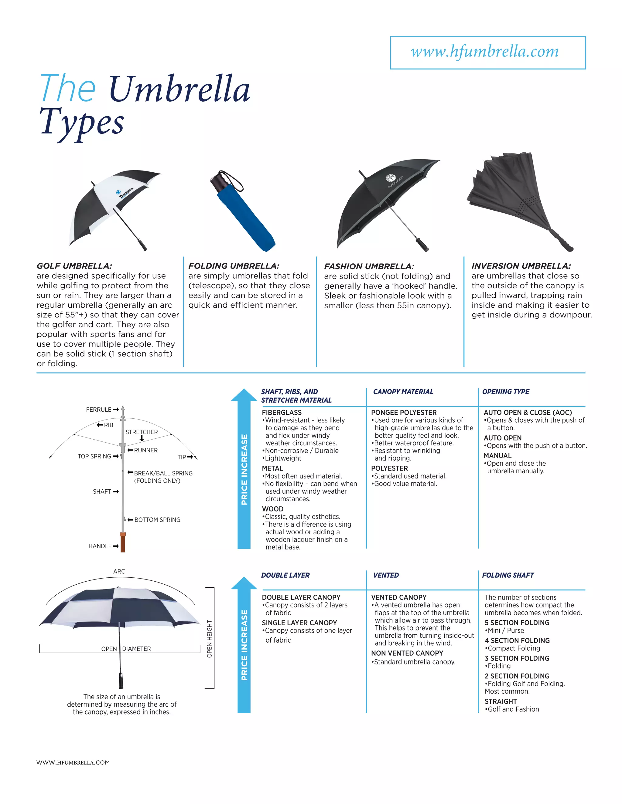 Umbrella types | PDF