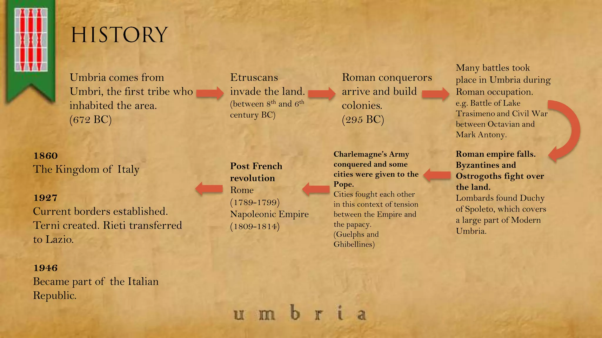 Umbria | PPTX