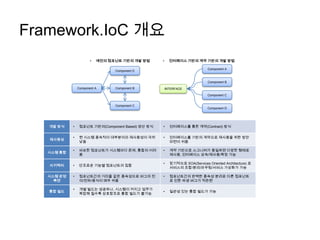 Umc.Core Frameworks | PPTX
