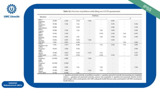 UMCU refereeravond (DR)IPSS | PPT