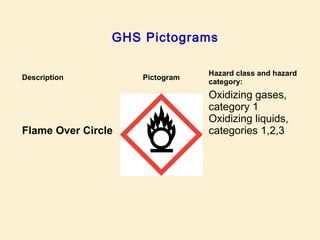 Flame Over Circle Meaning