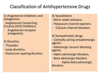 LECTURE NOTE ON Antihypertensives DRUGpdf | PPT