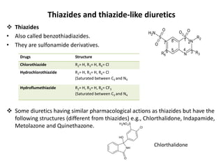 UME - Diuretics .pdf