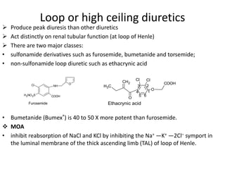 UME - Diuretics .pdf