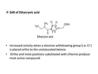 UME - Diuretics .pdf