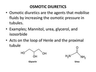 UME - Diuretics .pdf