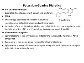 UME - Diuretics .pdf